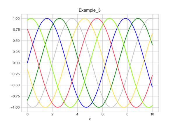 简洁优雅的Matplotlib可视化 | 绘制论文曲线图 - 知乎