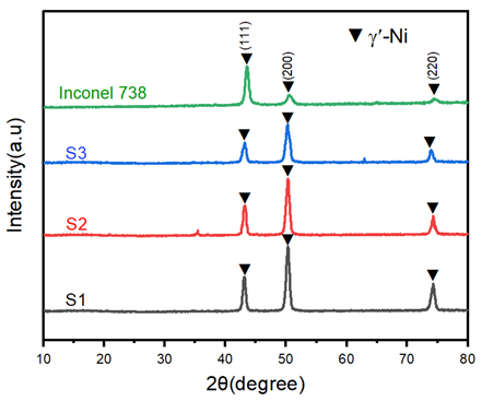 Inconel 625激光熔覆耐蚀性提升工艺 - 知乎