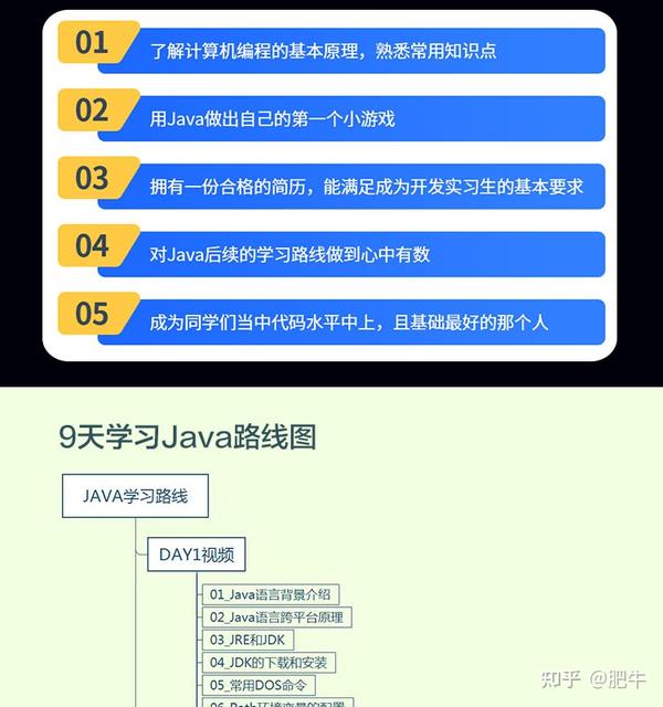 【JAVA教程】14年教学积淀打造最全面的JAVA教程，从入门到精通全都有! - 知乎