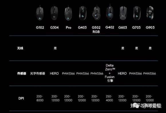 强强联手：现罗技Logitech品牌体验店正式入驻南阳芯赛博数码智能科技互娱平台，2021年新思路、新规划和新愿景。 - 知乎