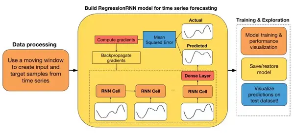TensorFlow的动态图工具Eager怎么用？这是一篇极简教程 - 知乎