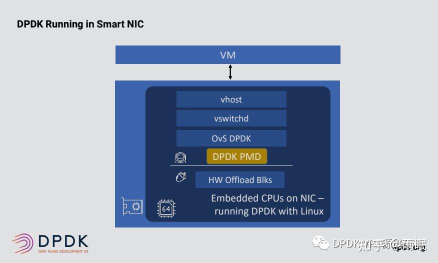 数据面最流行的工具包dpdk的前世-现在和未来 - 知乎