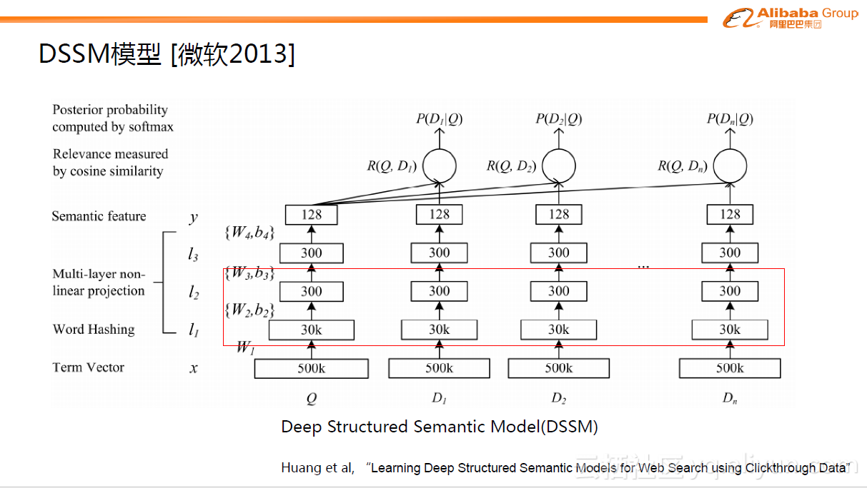 基于深度学习的广告CTR预估算法 - 知乎
