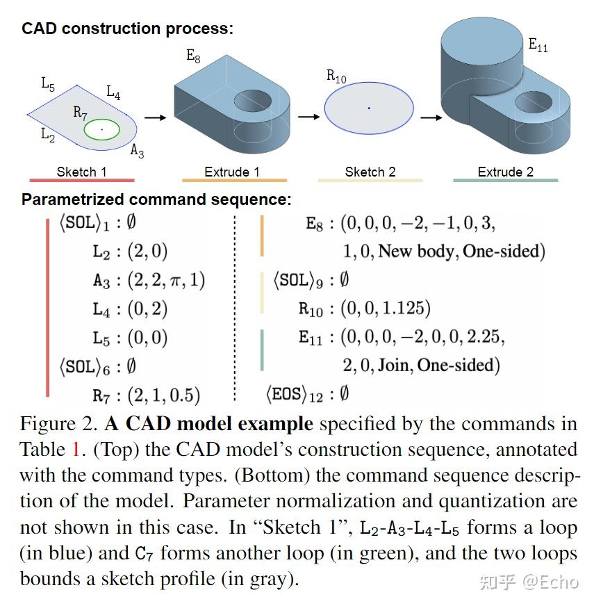 DeepCAD: A Deep Generative Network for Computer-Aided Design Models - 知乎