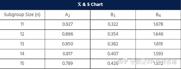 SPC 图汇总 - 知乎