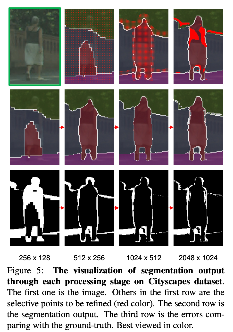 CVPR2021 Progressive Semantic Segmentation - 知乎