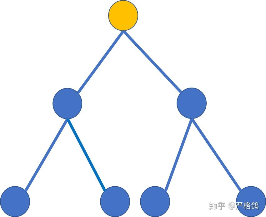 数据结构学习笔记(1) Splay树 （splay实现区间操作 - 知乎