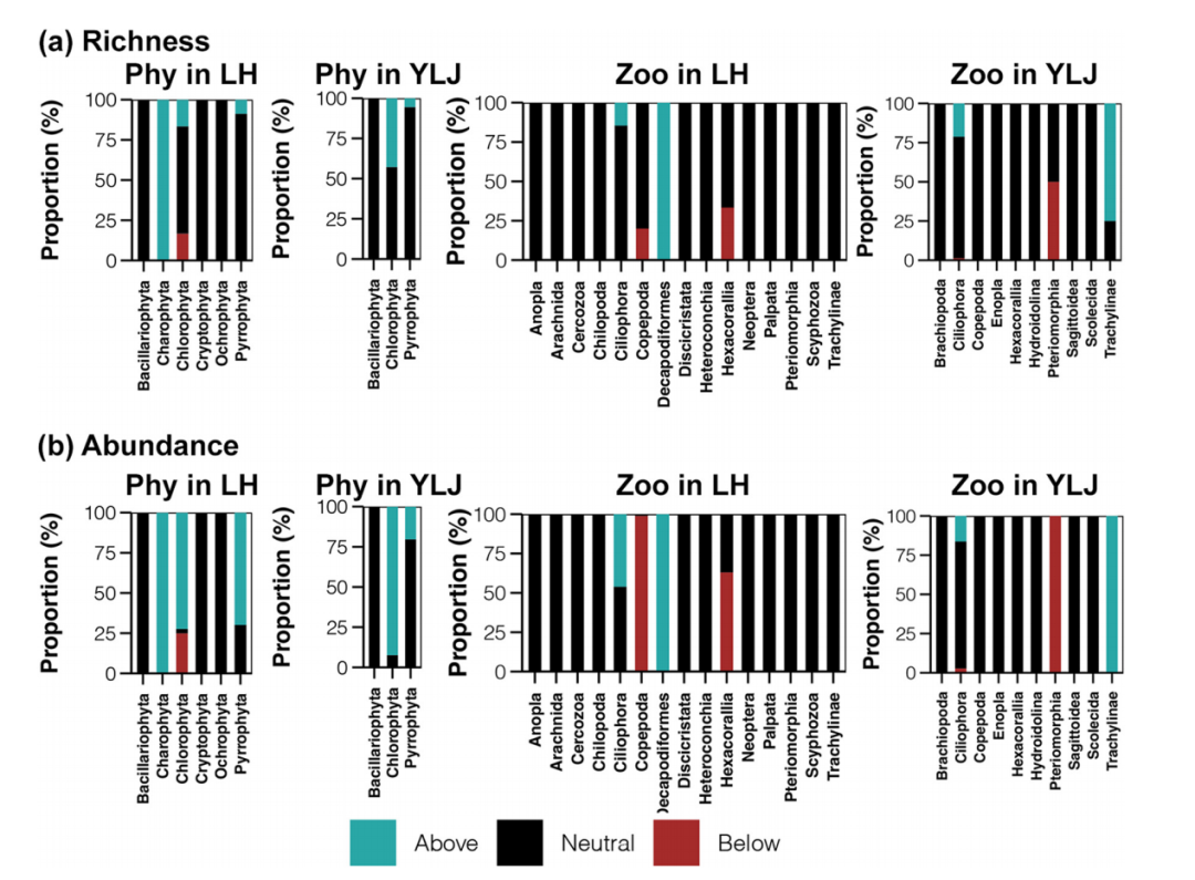 凌恩生物文献分享|高分文章必备！全套浮游动植物eDNA分析流程，拿走不谢！ - 知乎