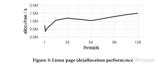 精读论文：Virtual-Memory Assisted Buffer Management - 知乎