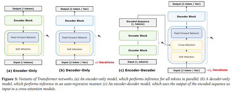 【综述论文】UC Berkeley：Transformer推理全栈优化研究进展综述 - 知乎