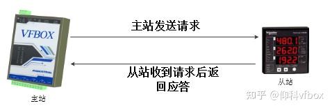 如何理解RS485，modbus，tcpip，socket等术语 - 知乎