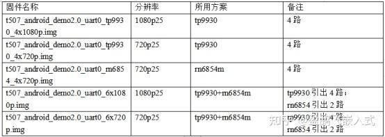 全志T507主板android系统下AHD摄像头的使用-盈鹏飞嵌入式 - 知乎