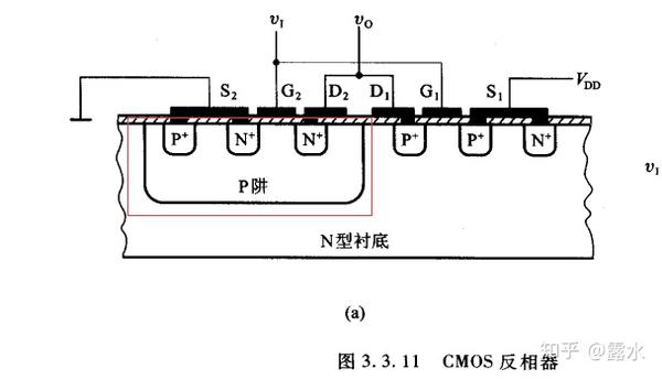 浅谈CMOS门电路 - 知乎