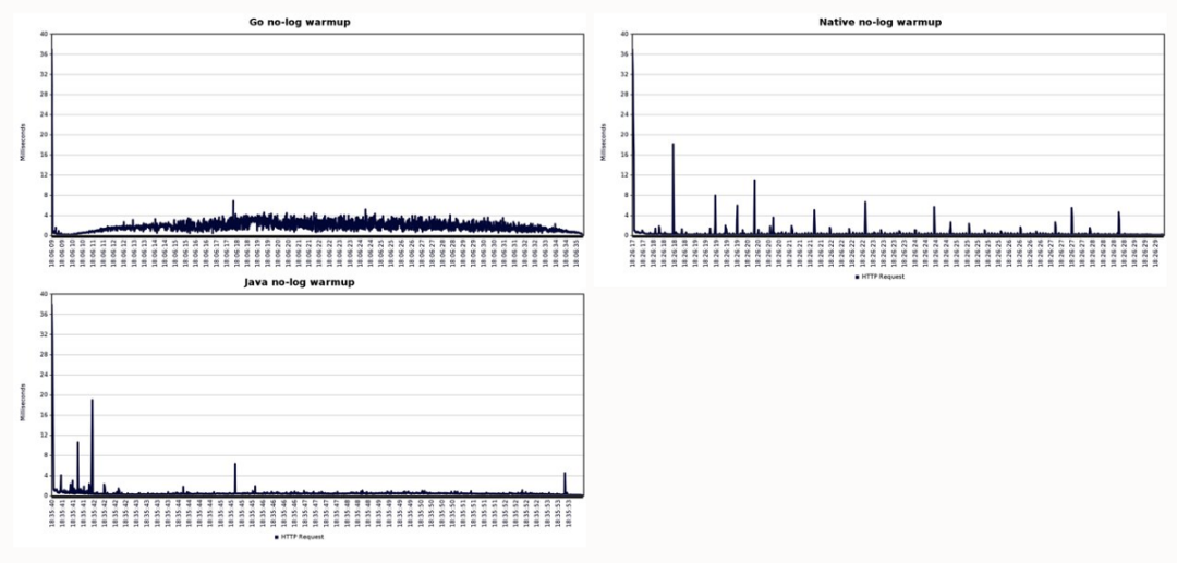 golang和java，谁才是最终答案？ - 知乎