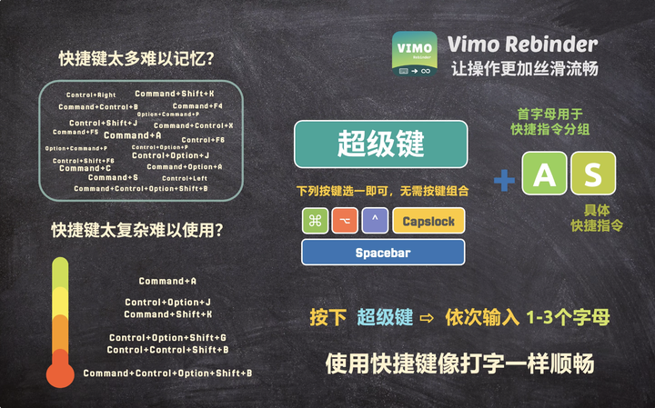 半年实测, 快捷键神器Vimo Rebinder，解决4大痛点效率翻倍！ - 知乎