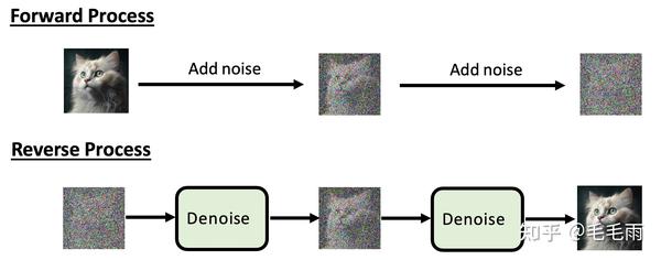 一文看懂Diffusion模型 - 知乎