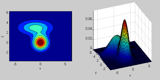 聚类算法(Clustering Algorithms)之层次聚类(Hierarchical Clustering) - 知乎