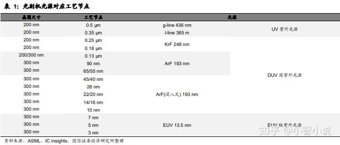 中芯国际14nm制程能用来做什么？意义有多大？用数据和你说！ - 知乎