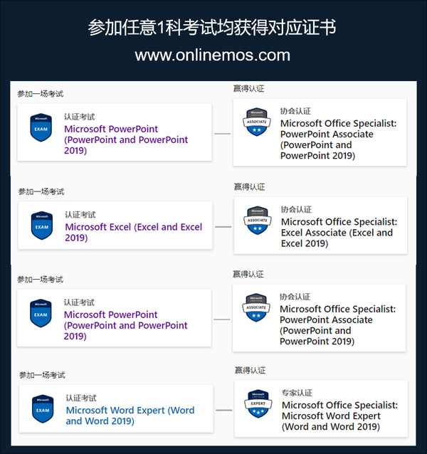 MOS2019和MOS2016有什么区别？MOS2019难考吗？如何选择微软办公软件考试版本？ - 知乎