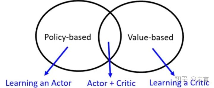 Reinforcement Learning by Hung-yi Lee - 知乎