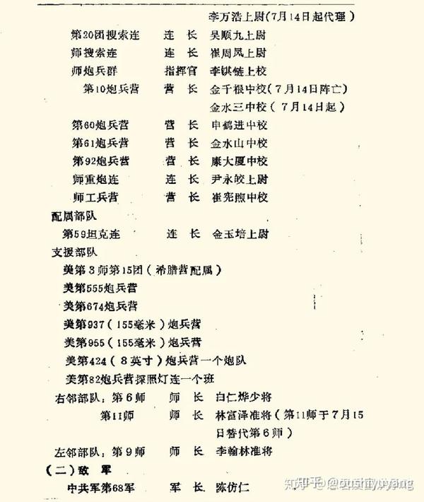 搬运英文维基百科词条“Battle of Kumsong" - 知乎