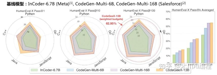 爆肝 72小时，教你使用CodeGeex AI编程 - 知乎