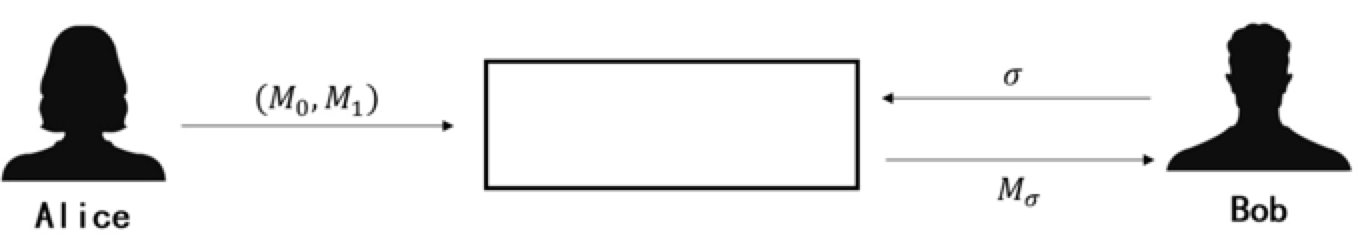隐私计算之多方安全计算（MPC，Secure Multi-Party Computation） - 知乎