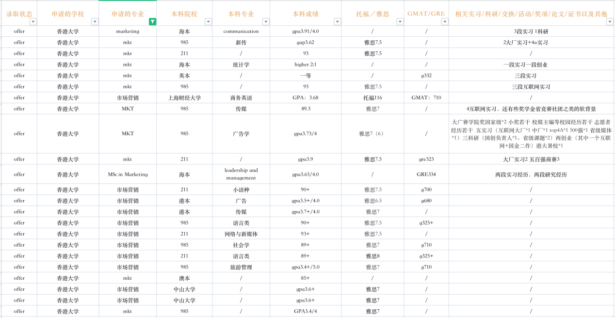 2023fall香港八所大学+新加坡两所（NUS/NTU）offer/rej汇总（截止到11.18） - 知乎