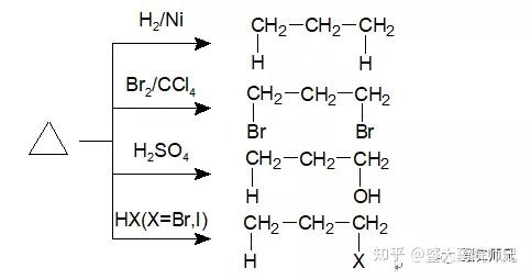 暨南大学药学院考研——脂环烃知识点 - 知乎