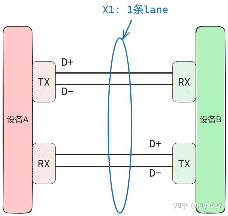 PCIE第1天: 概述 - 知乎