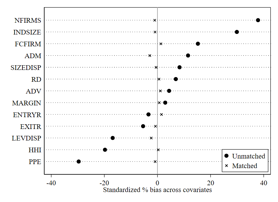 双重差分法之PSM - DID(1) - 知乎