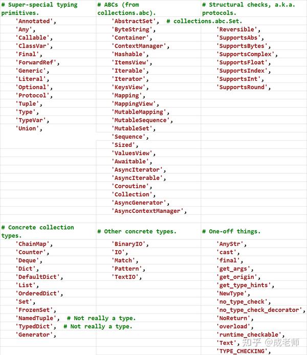 【Python】作为动态语言，Python中的“类型声明”有什么用？ - 知乎