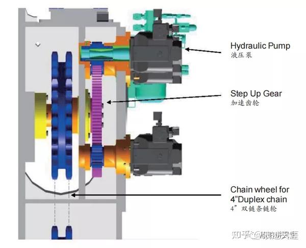 新手必读：图文详解MEC电喷主机油泵的动作和控制原理 - 知乎