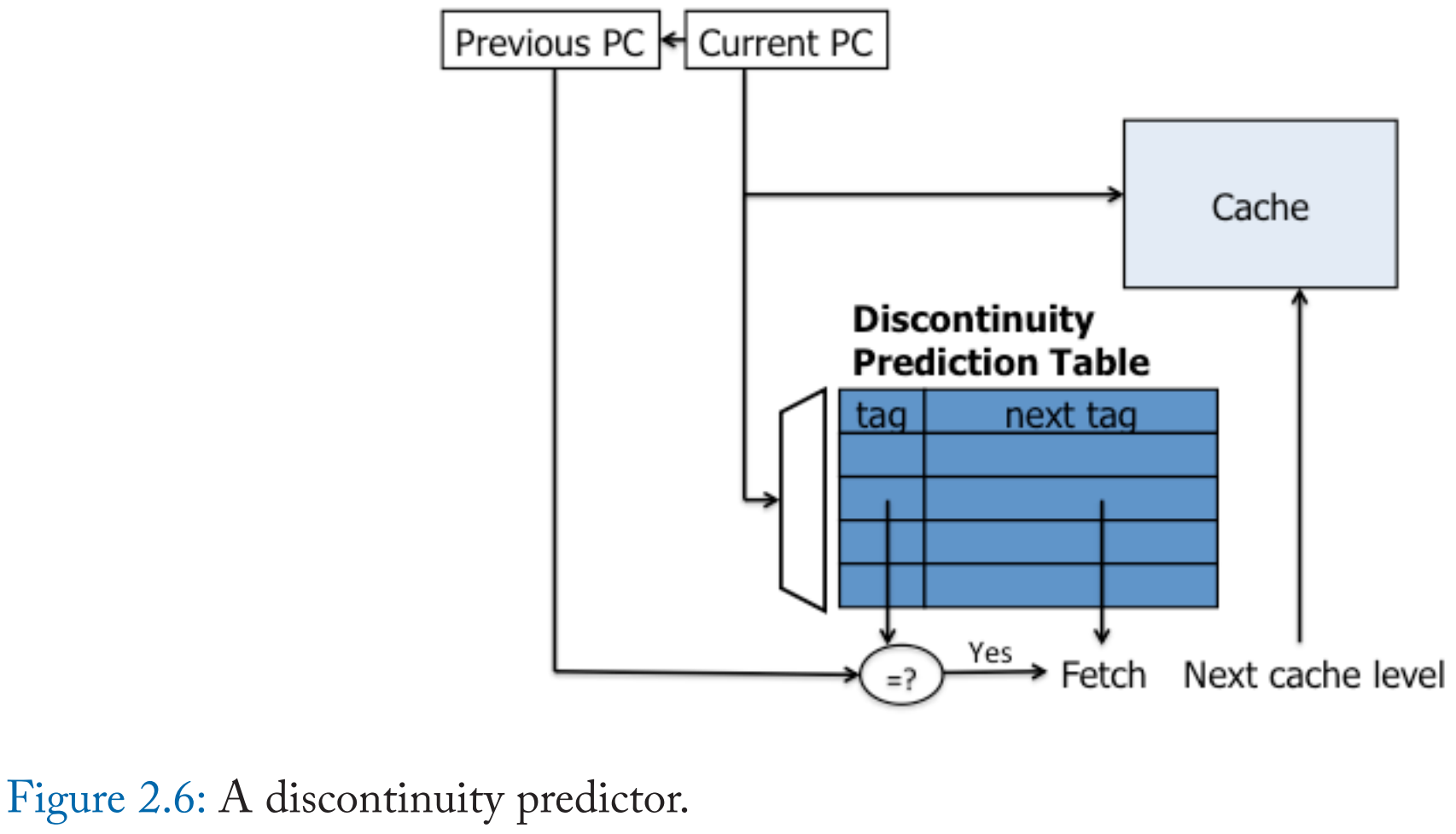 A Primer on Hardware Prefetching 读书笔记 - 知乎