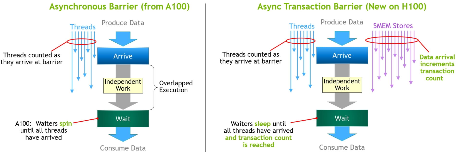 Nvidia H100 白皮书笔记 - 知乎