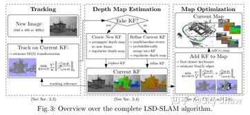 SLAM技术综述 - 知乎