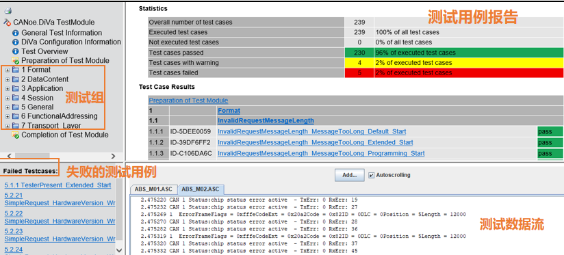 实战攻略：CAN FD如何应用Vector诊断工具链？ - 知乎