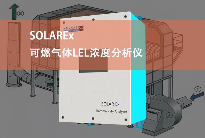SOLAREx系列可燃气体LEL浓度分析仪，采用火焰离子化检测技术FID - 知乎