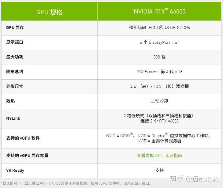 Lenovo/联想图型工作站 ThinkStation P920 评测 - 知乎