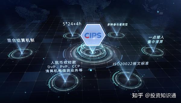 谁是A股最亮的CIPS概念股？ - 知乎