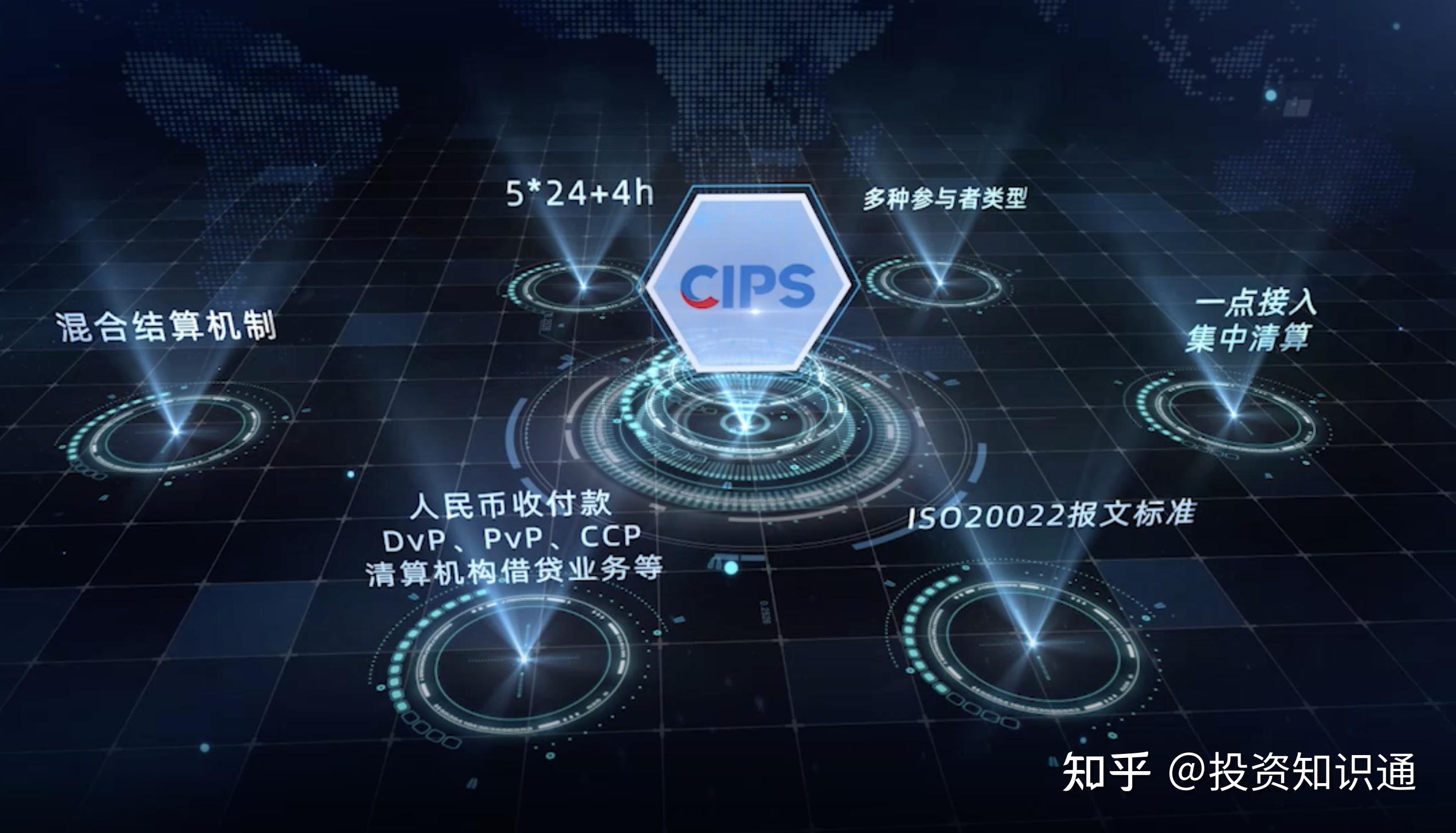 谁是A股最亮的CIPS概念股？ - 知乎