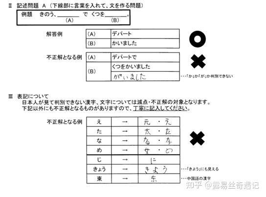 J. TEST考试的考试技巧篇AC - 知乎