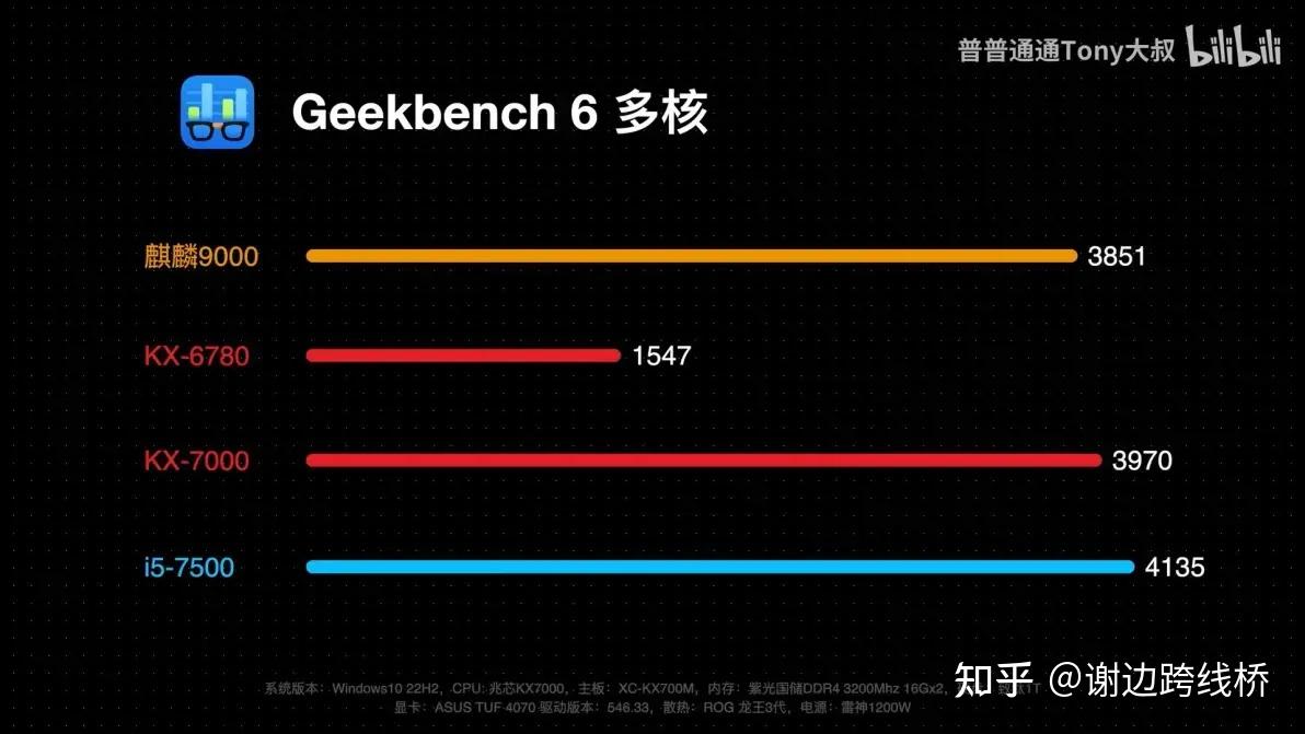 龙芯3A6000与兆芯KX-7000公平性能比较 - 知乎