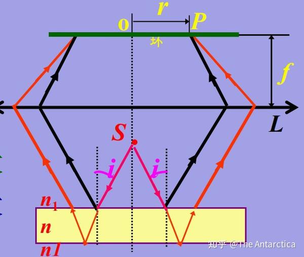 物理光学 | 3-3 振幅分割法（Amplitude splitting） - 知乎