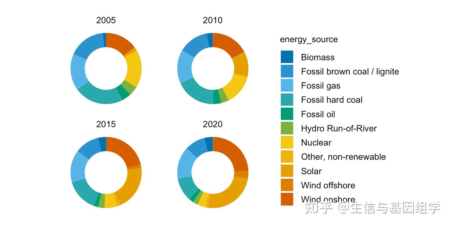 生信软件42 - 科研绘图R包神器tidyplots - 知乎
