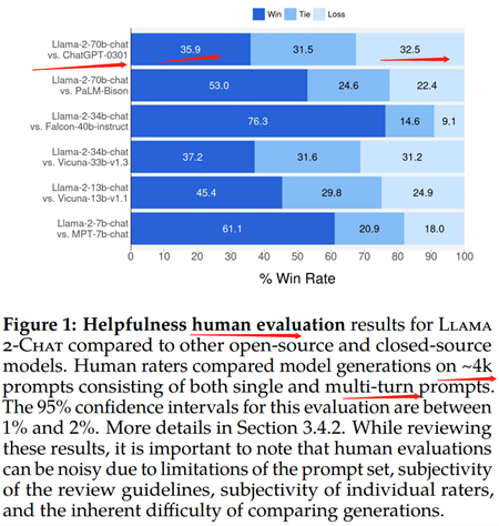 LLaMA系列-LlaMA 1和LlaMa 2 - 知乎