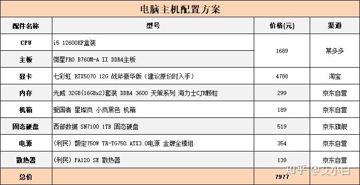 7k预算玩3a能上5070吗? - 知乎