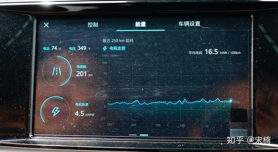 宋楠：上汽荣威Ei5 Vs 比亚迪元EV535之高温工况续航篇 - 知乎