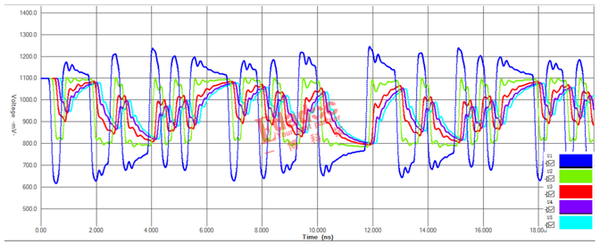 ODT在手，DDR5布线可以任性走？ - 知乎