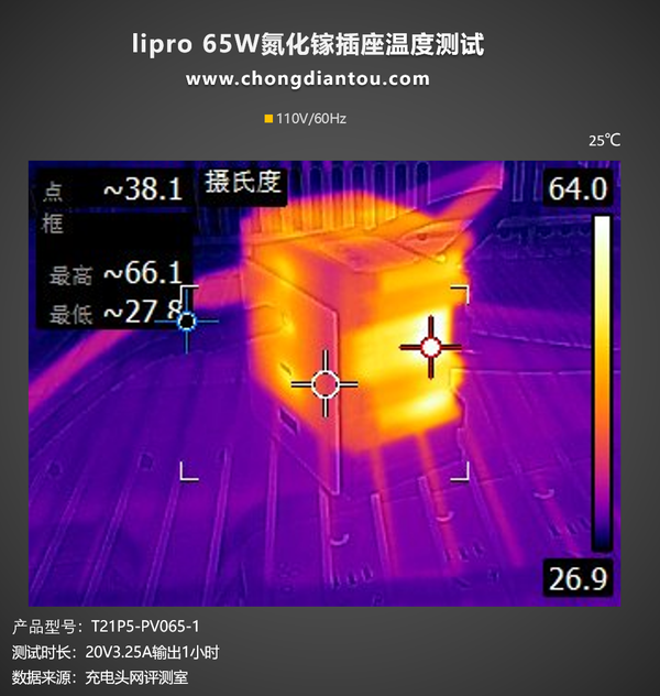多款配色可搭配，属于你的家居美学，lipro 65W氮化镓插座评测 - 知乎